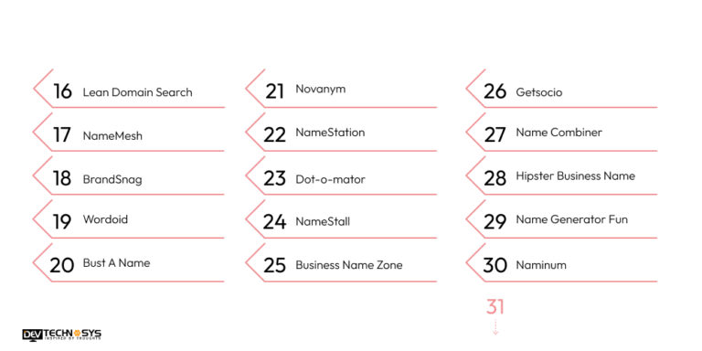 Top 50 Brand Name Generators In 2025