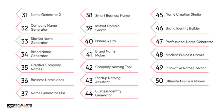 Top 50 Brand Name Generators In 2025
