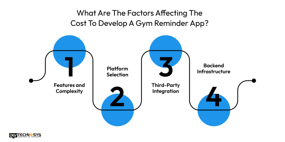 How To Build Gym Reminder App In 2025?
