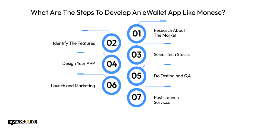 7 Steps To Build An EWallet App Like Monese