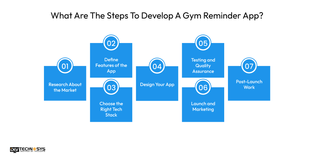 How To Build Gym Reminder App In 2025?