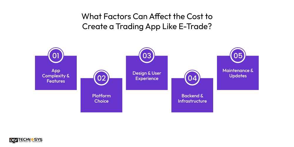 7 Steps To Build A Trading App Like E-Trade In 2026