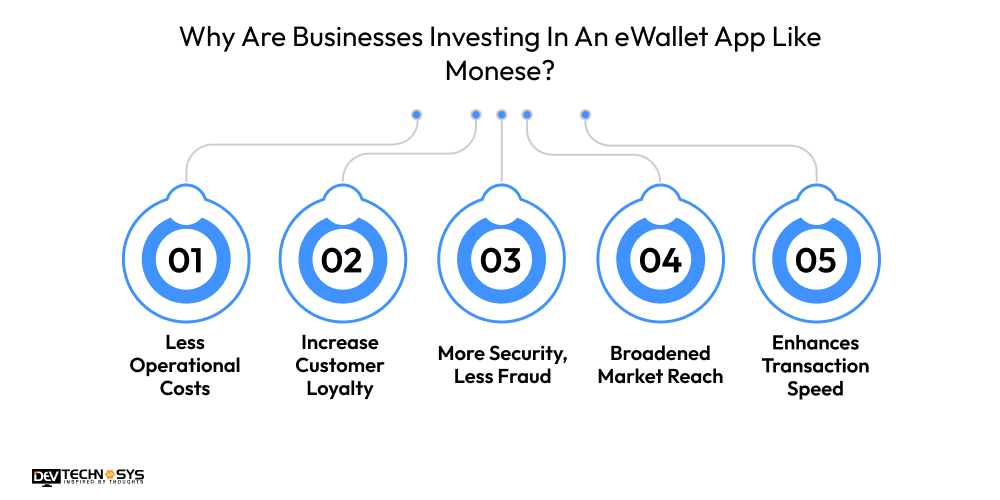 7 Steps To Build An EWallet App Like Monese