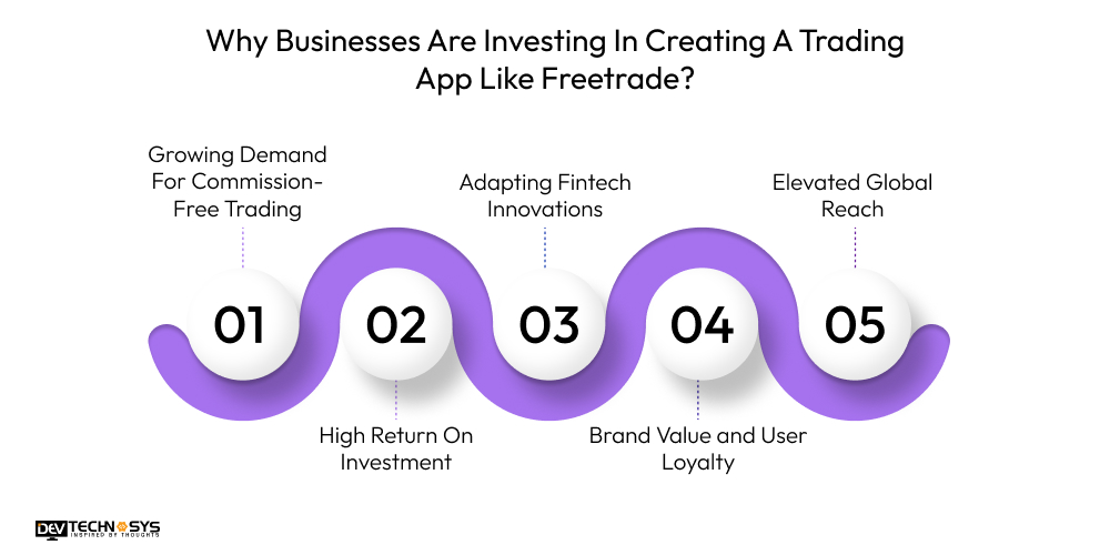 7 Steps To Build A Trading App Like Freetrade In 2026