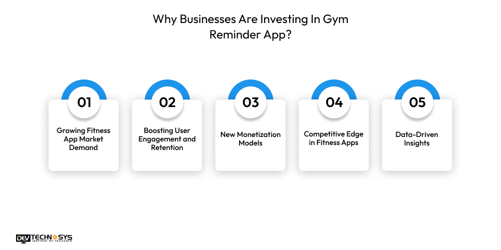 How To Build Gym Reminder App In 2025?