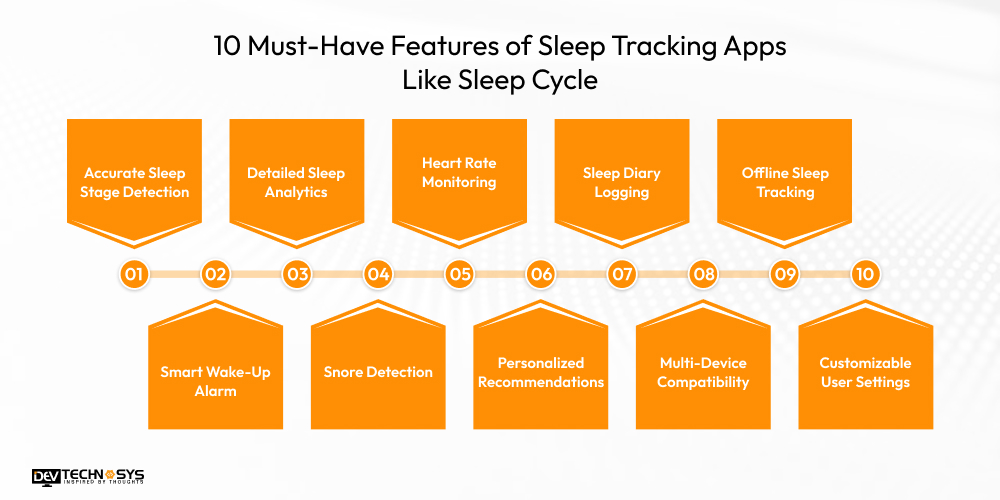 How To Build An App Like Sleep Cycle : An Ultimate Guide