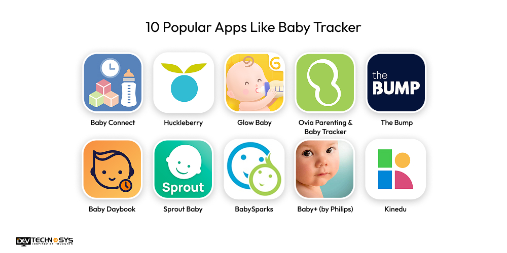 7 Easy Steps To Build An App Like Baby Tracker In 2025