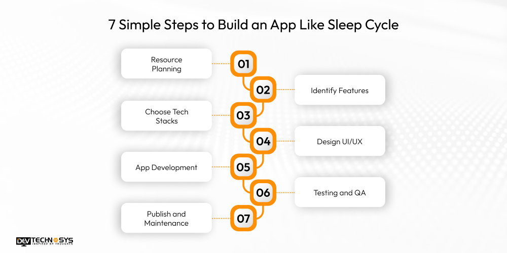 How To Build An App Like Sleep Cycle : An Ultimate Guide