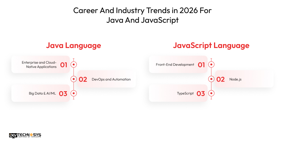 Java Vs JavaScript