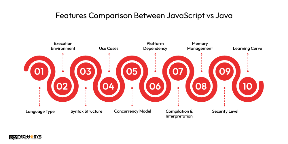 Java Vs JavaScript