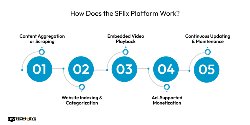 Everything You Need To Know About SFlix: The Free Streaming Platform ...