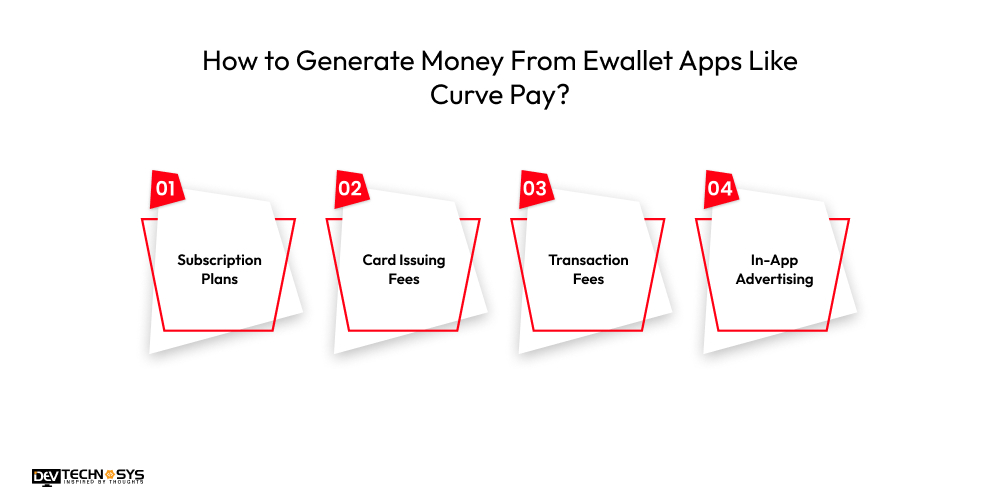 Key Steps To Build An App Like Curve Pay In 2025