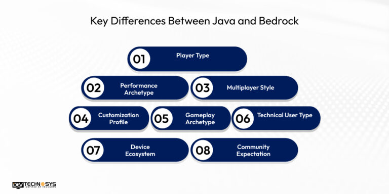 Java Vs Bedrock