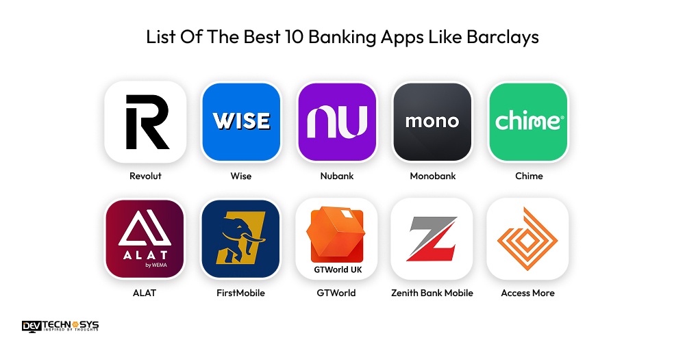7 Proven Steps To Build A Banking App Like Barclays In UK