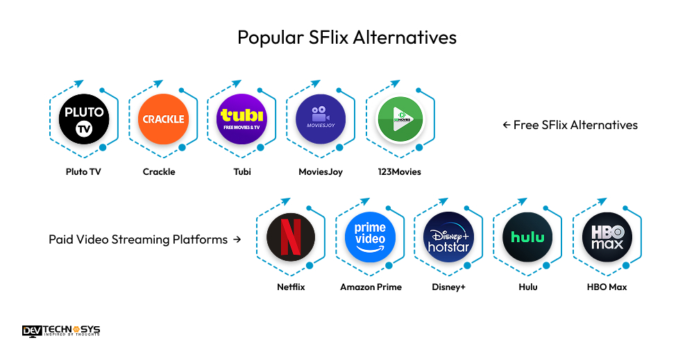 Everything You Need To Know About SFlix: The Free Streaming Platform ...