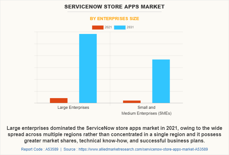 Build Custom Applications On ServiceNow Platform