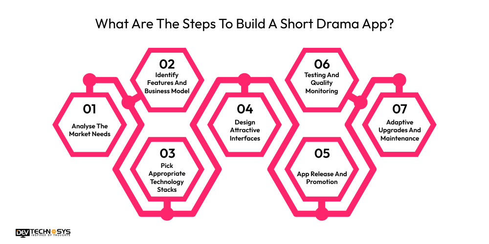 7 Easy Steps To Build A Short Drama App In 2025