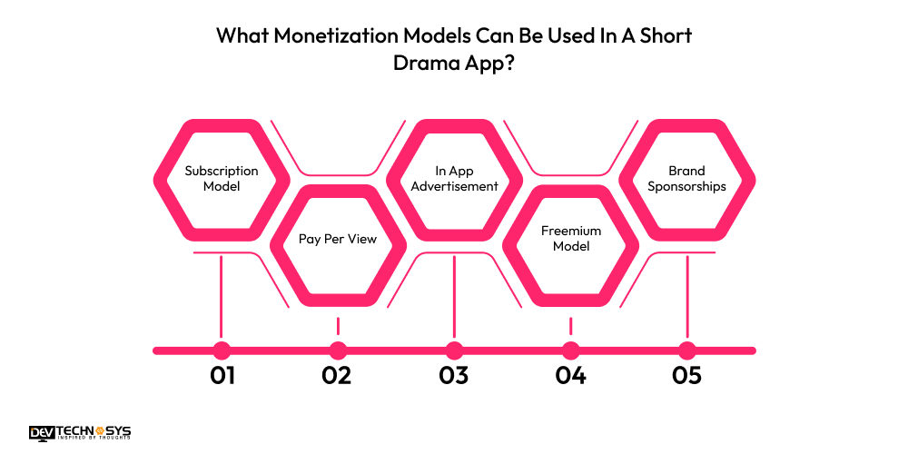 7 Easy Steps To Build A Short Drama App In 2025