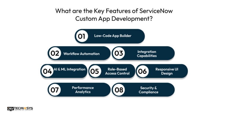 Build Custom Applications On ServiceNow Platform