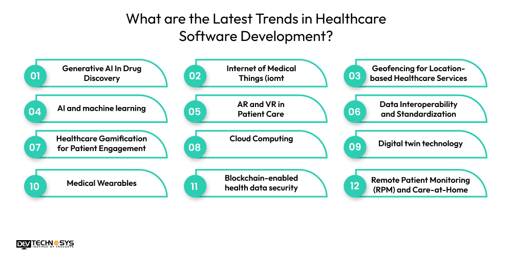 Latest Trends In Healthcare Software Development In 2026
