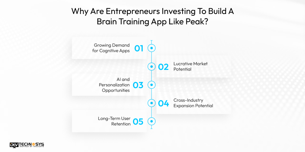 Build A Brain Training App Like Peak In 2025