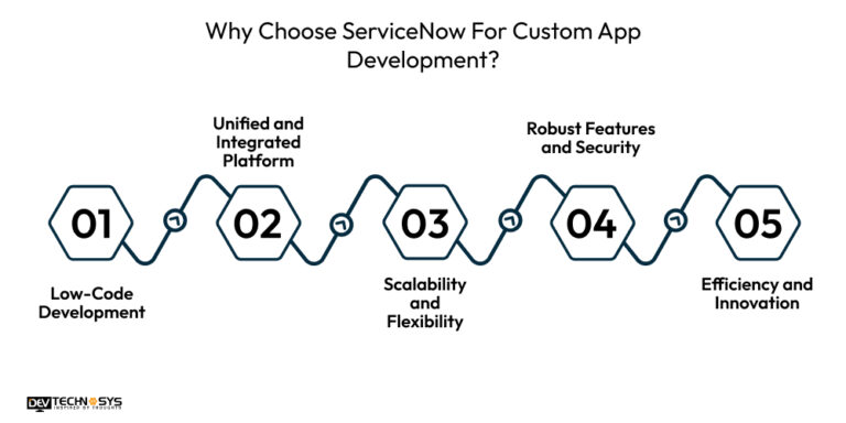 Build Custom Applications On ServiceNow Platform