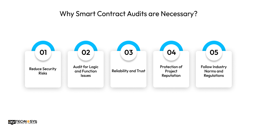 Ultimate Smart Contract Audit Cost Guide 2026