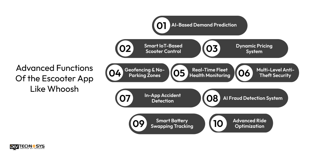 Build An App Like Whoosh In 5 Proven Steps
