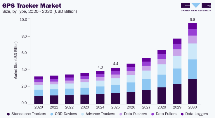 7 Steps To Build A GPS Tracking App Like FollowMee In 2026