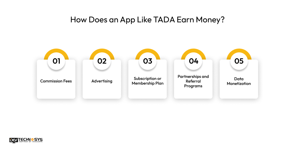 Build An App Like TADA In Simple Steps In 2026