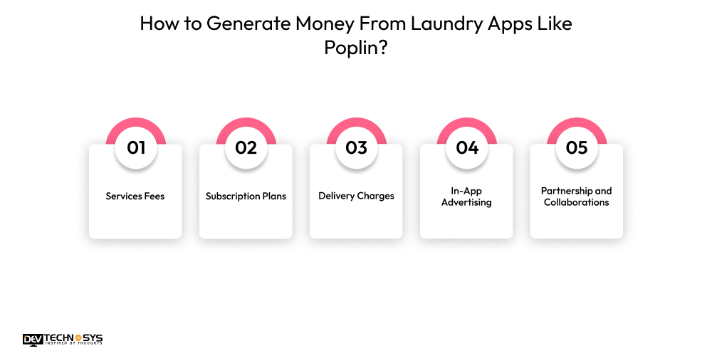 7 Easy Steps To Build A Laundry App Like Poplin In 2026