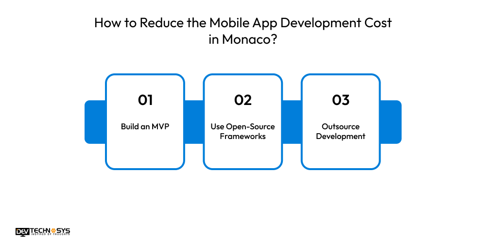 Know Mobile App Development Cost In Monaco 2026