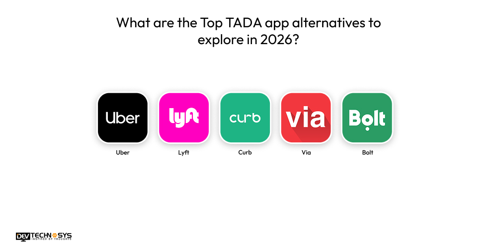 Build An App Like TADA In Simple Steps In 2026
