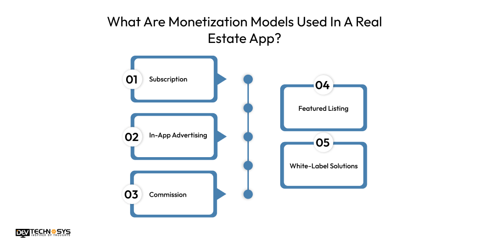 Build A Real Estate App From Scratch In 8 Proven Steps