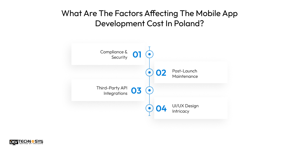 Affordable Mobile App Development Cost In Poland 2026 Guide