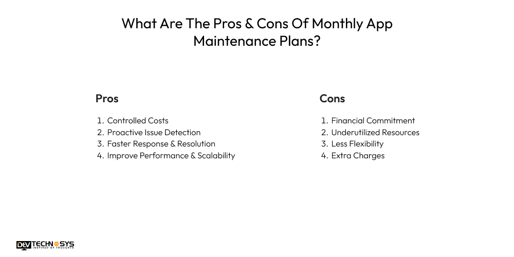 Monthly Vs Hourly App Maintenance Unique Plans For 2026