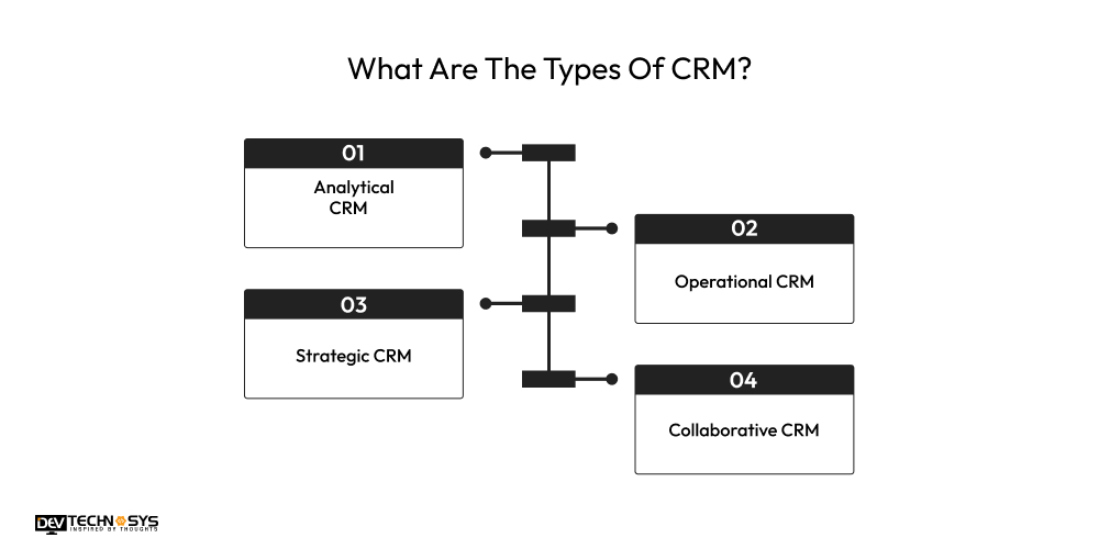 CRM Development Process: Top Planning To Deployment In 2026