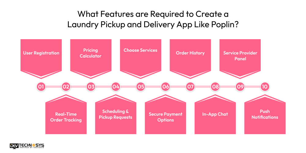 7 Easy Steps To Build A Laundry App Like Poplin In 2026