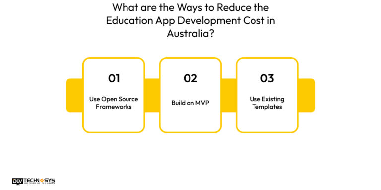 Complete Education App Development Cost In Australia In 2025