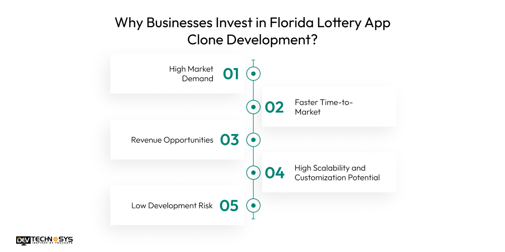 Build An App Like Florida Lottery In 7 Proven Steps