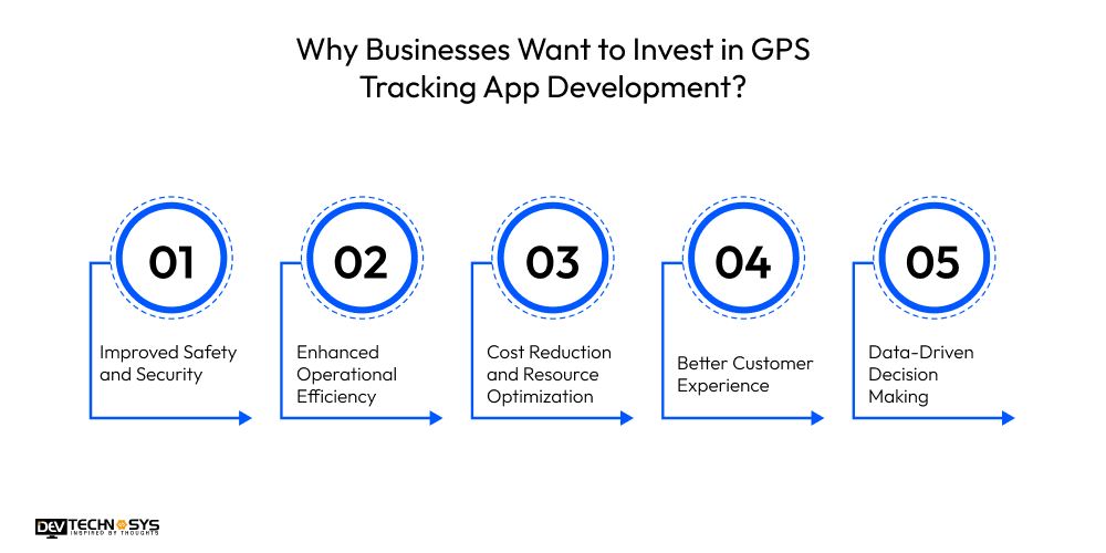 7 Steps To Build A GPS Tracking App Like FollowMee In 2026