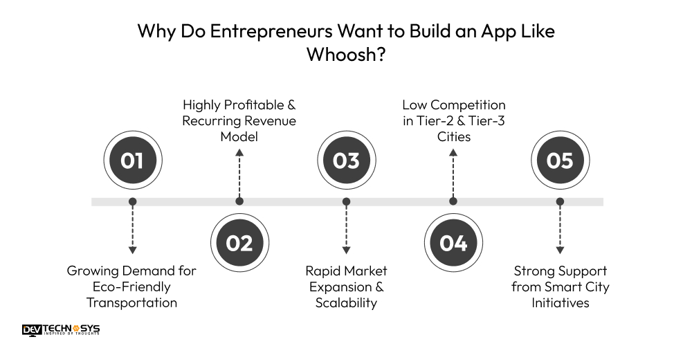 Build An App Like Whoosh In 5 Proven Steps