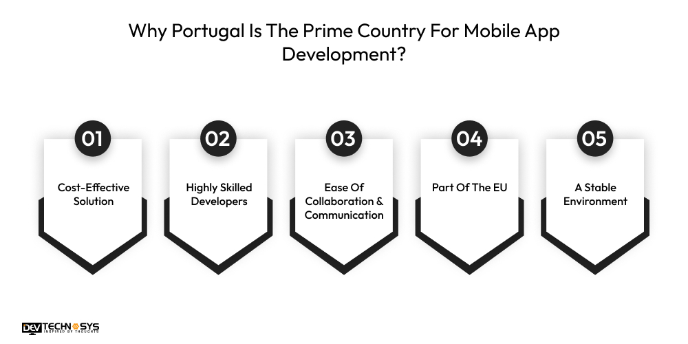 Unlock Mobile App Development Cost In Portugal 2026 Guide