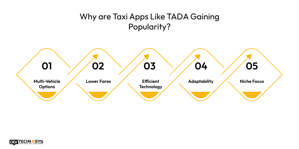 Build An App Like TADA In Simple Steps In 2026