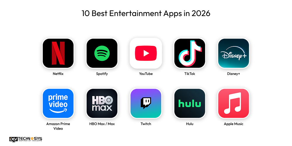 Build An Entertainment App From Scratch In 8 Proven Steps