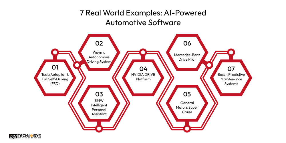 AI In Automotive Software Development: A Best Guide In 2026