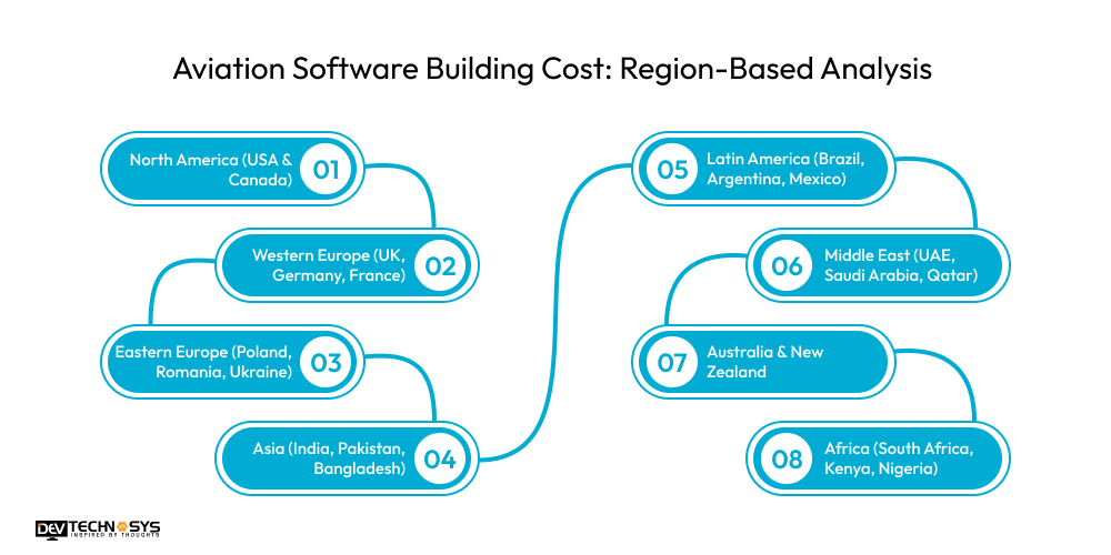Aviation Software Development Cost In 2026: Complete Guide