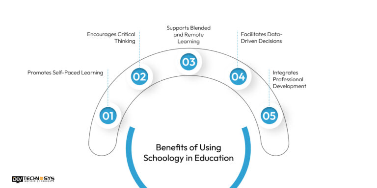 Schoology: An Ultimate Explanation In 2026