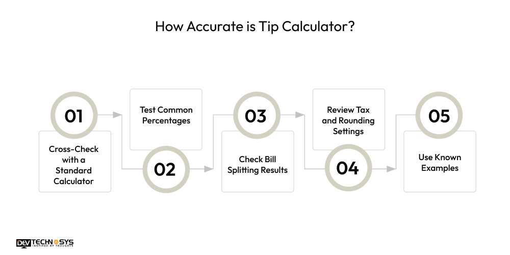 Tip Calculator: An Ultimate Explanation For 2026