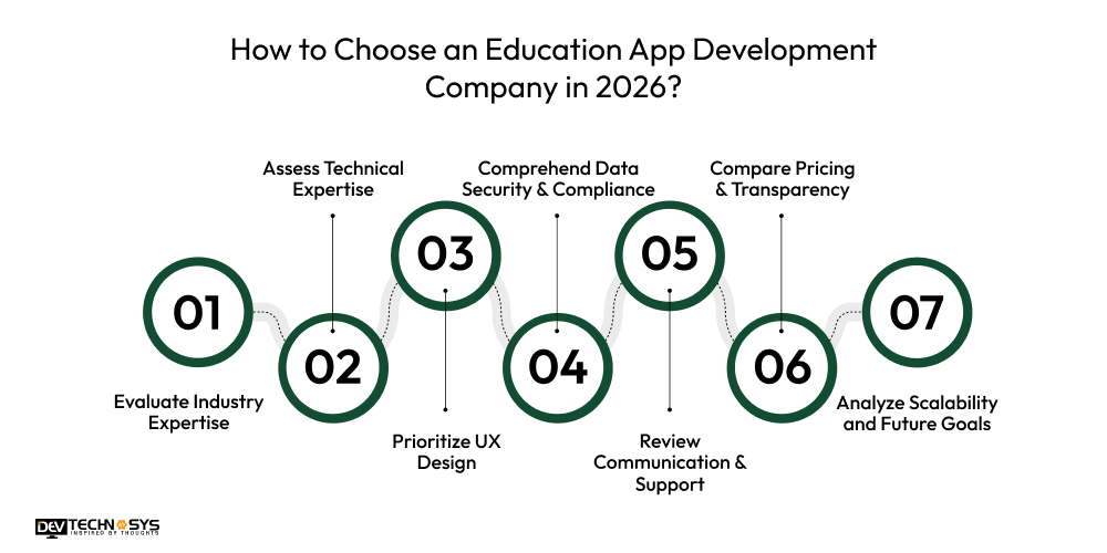 Build An Education App From Scratch In 8 Simple Steps